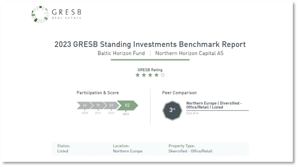 Baltic Horizon Fund maintains its four-stars GRESB rating - Baltic Horizon